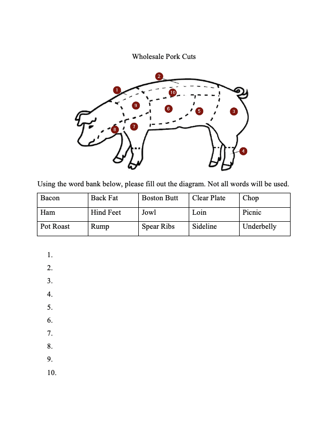 Anatomy Of a Pig- Lesson - MN Pork Producers